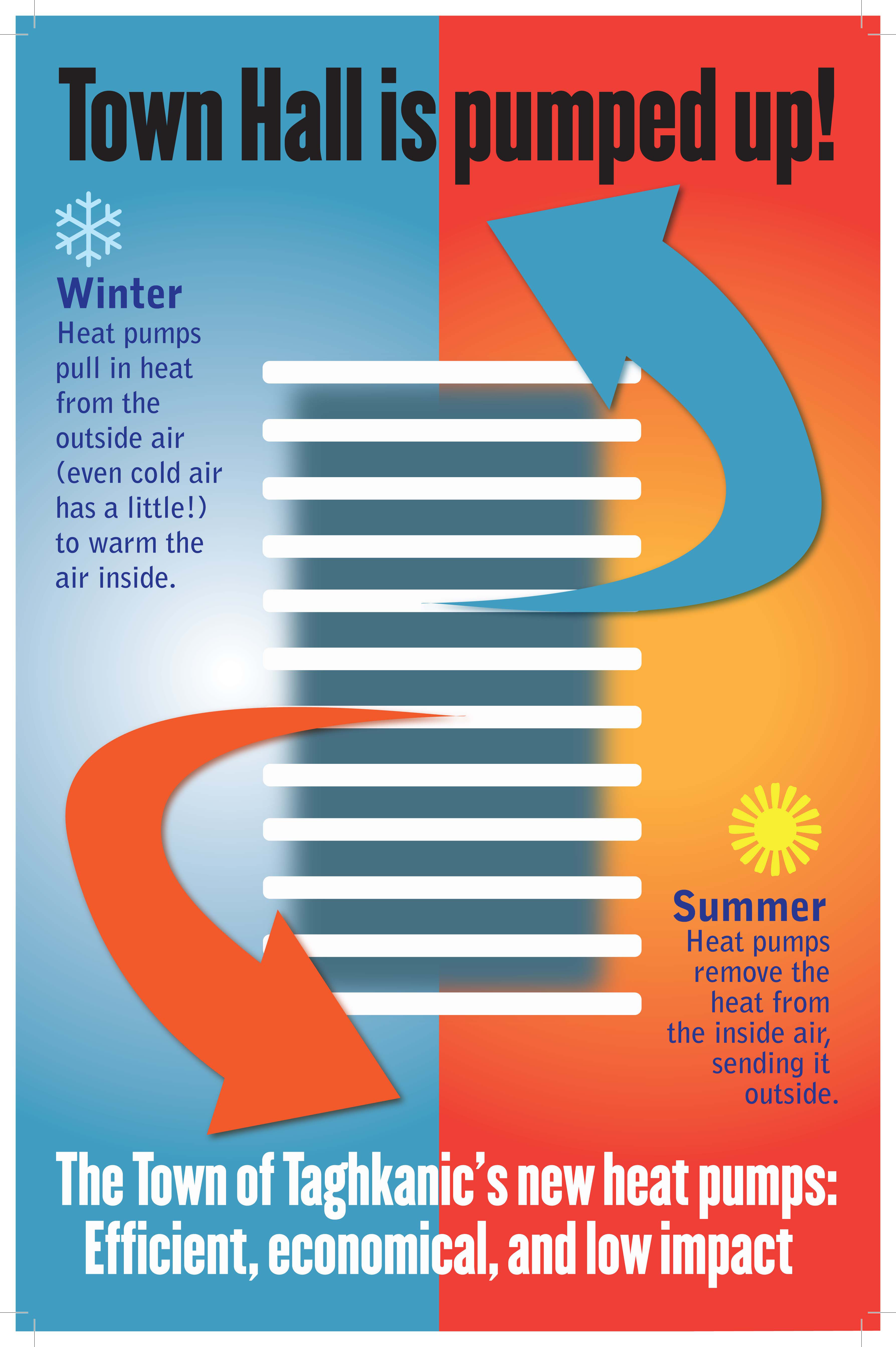 Town of Taghkanic NY